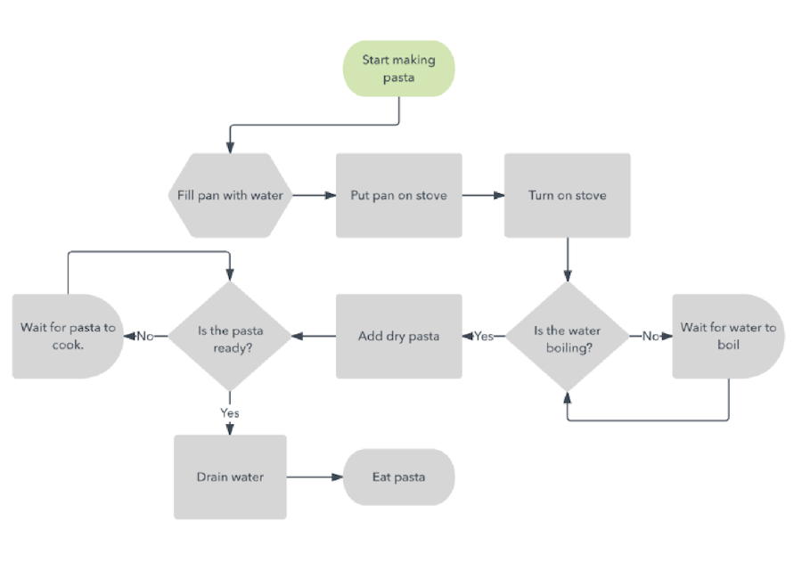 7 Steps To Grow Your Small Business